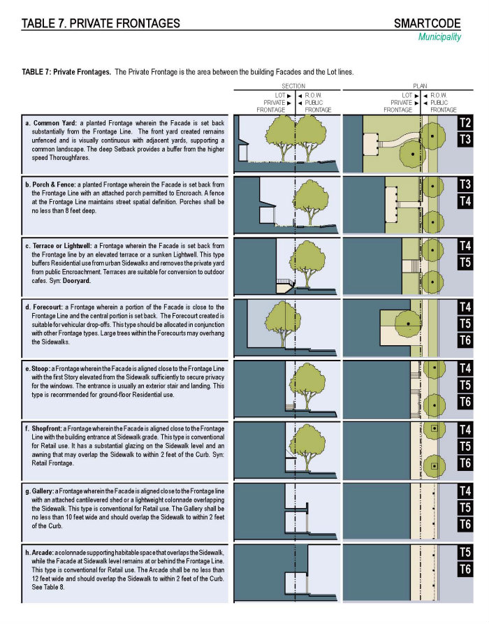 private-frontage-types - PlannersWeb